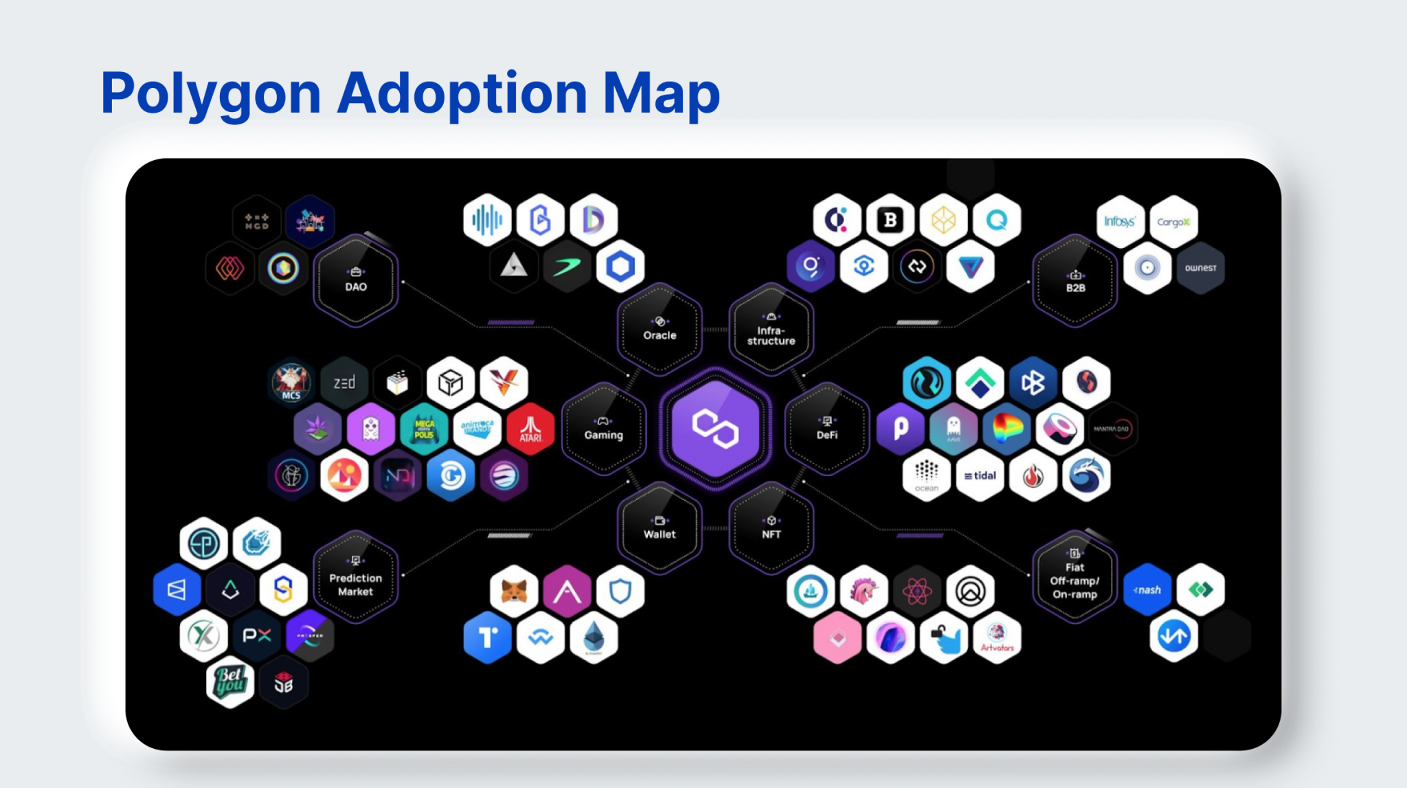 What Is the Polygon Bridge? A Step-By-Step Guide.
