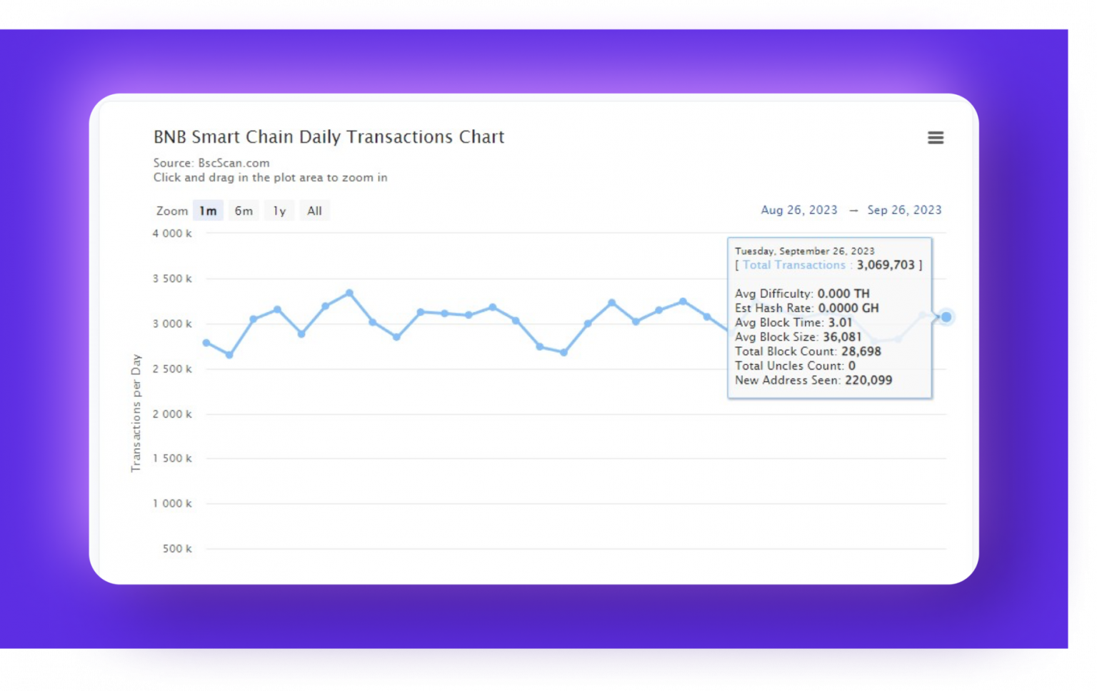 What Is Bscscan A Guide On How To Use Blockchain Explorer