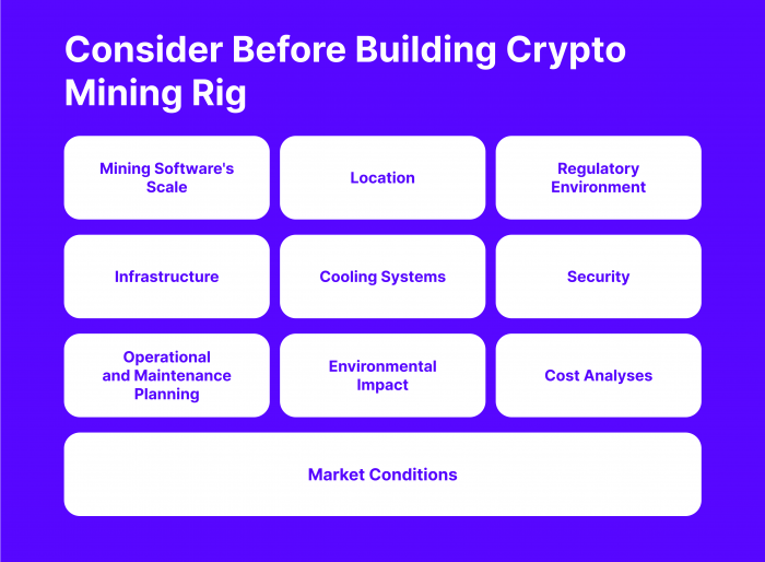 Crypto Mining Rigs: Evolution, Types, and Key Considerations Crypto Mining Rigs: Evolution, Types, and Key Considerations