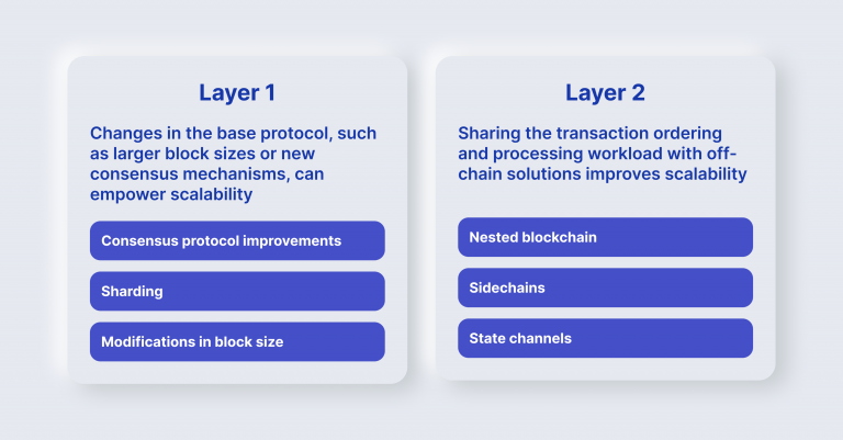 What Are Layers 1 And 2 Of Blockchain Scaling Solutions 8186