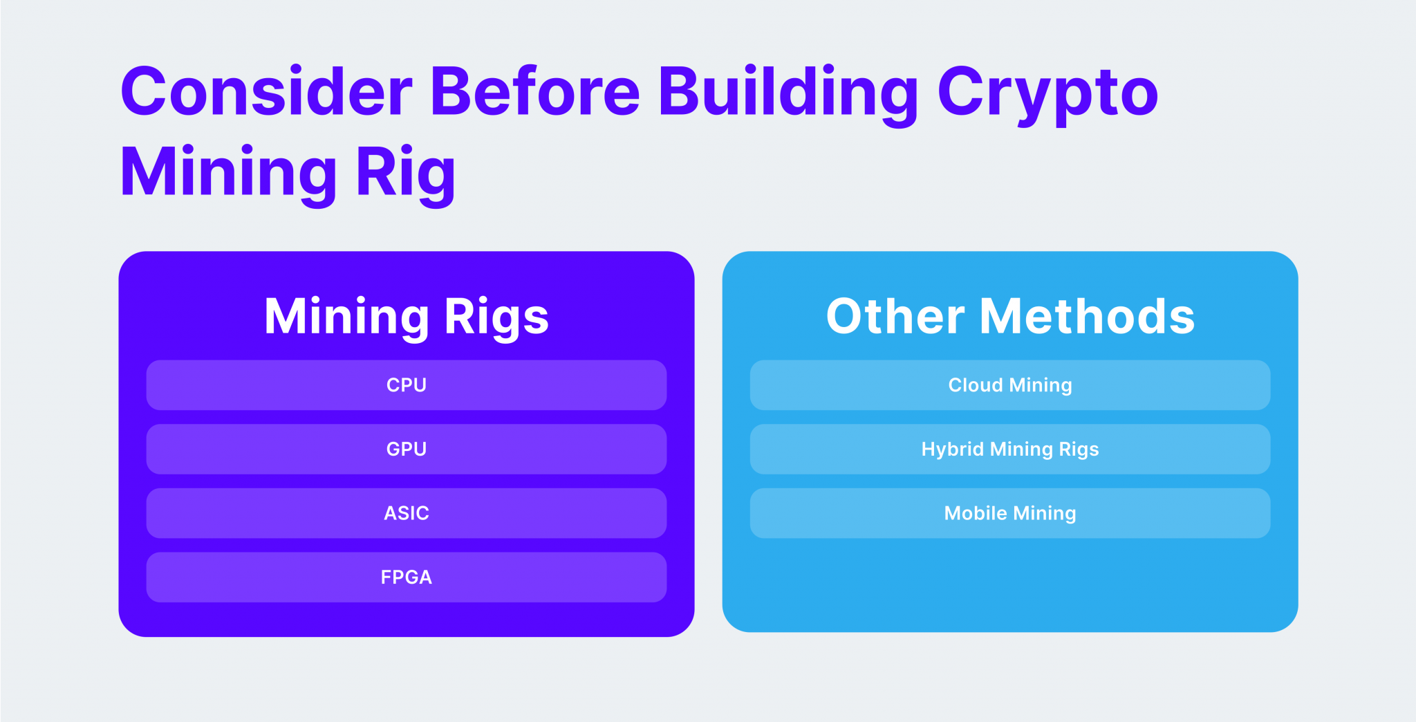 Crypto Mining Rigs: Evolution, Types, and Key Considerations Crypto Mining Rigs: Evolution, Types, and Key Considerations