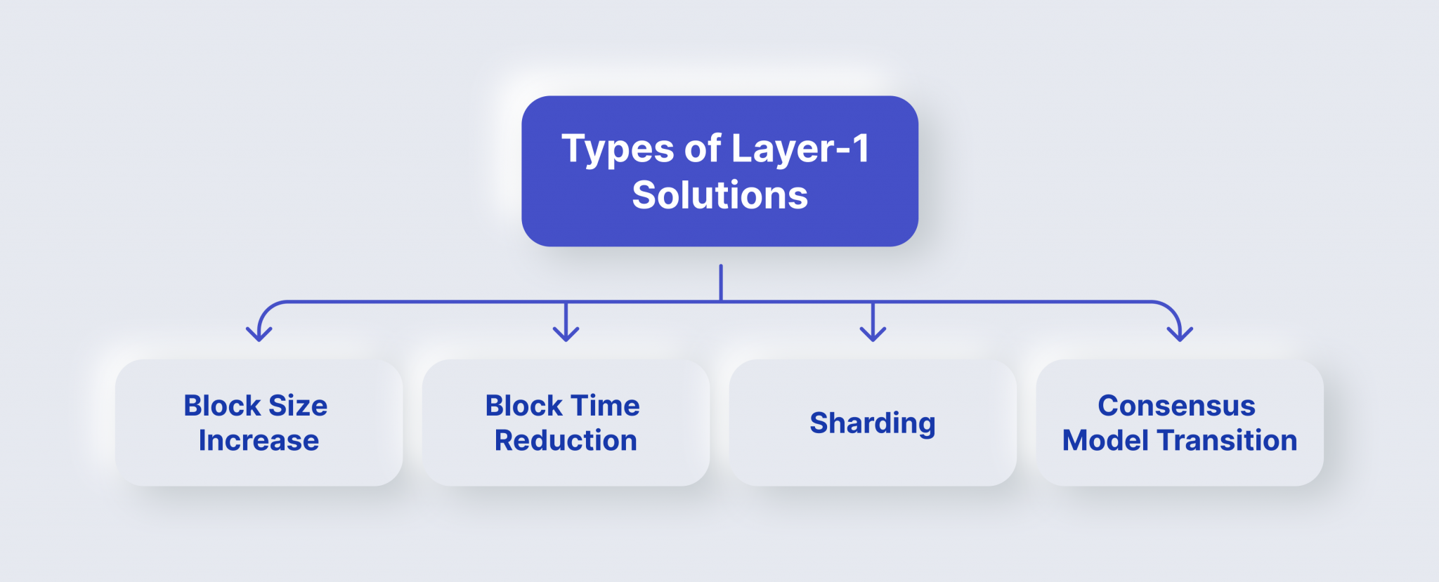 What Are Layers 1 and 2 of Blockchain Scaling Solutions?
