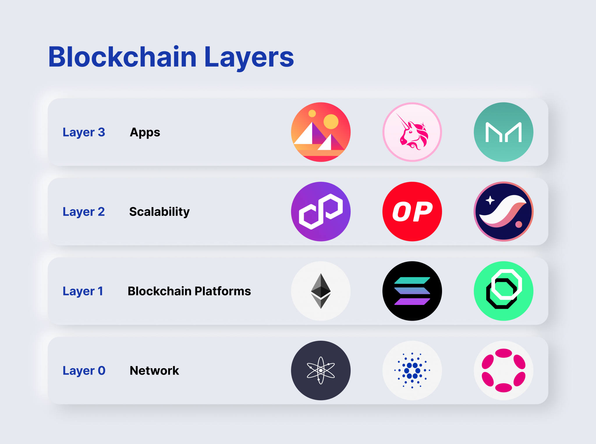 What Are Layers 1 And 2 Of Blockchain Scaling Solutions