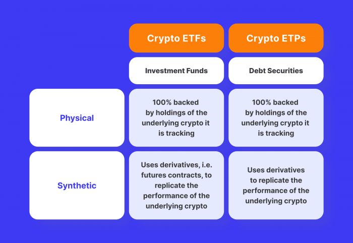 ETF vs ETP in Crypto: Differences and Key Advantages